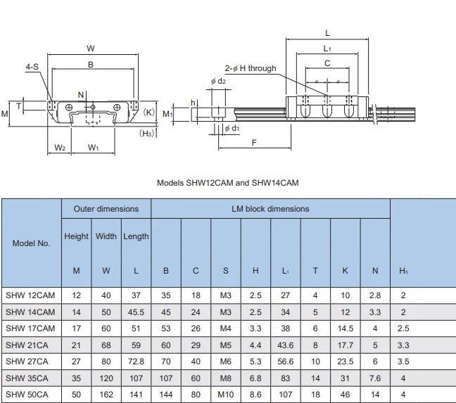 Linear Guide Slide Block SHW50 - High Rigidity & Precision