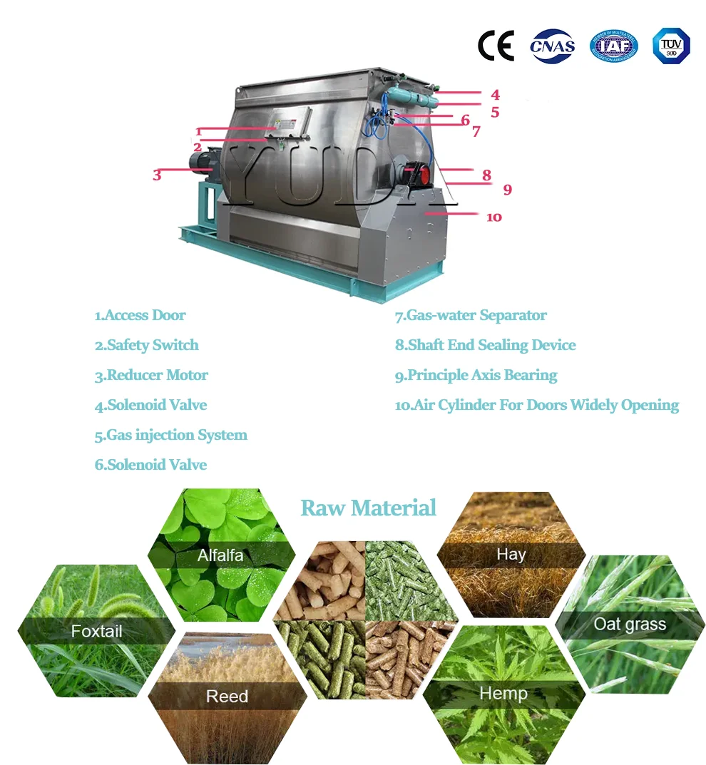 Yuda Sdhj 100kg/batch Stainless Steel Best Quality Industrial Use ...