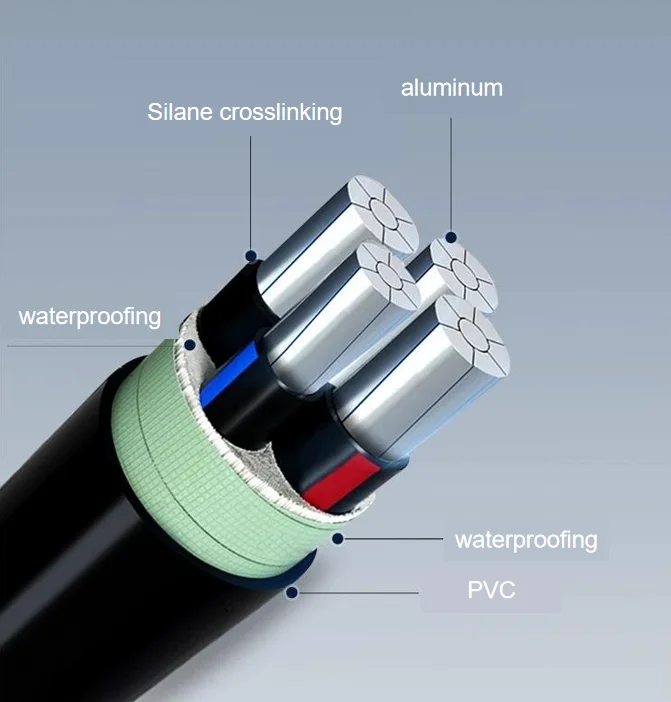 Wire Cable Cross-linked Polyethylene Insulated Poly(chlorine)vinyl ...