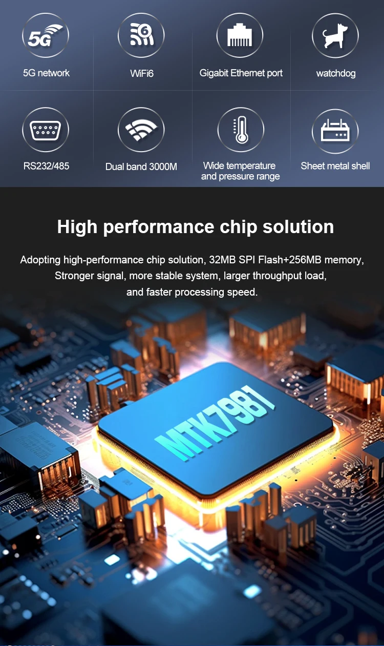 Iot Gateway Industrial Grade QualcommX62 Module 2.5G Gigabit Rj45 Port ...