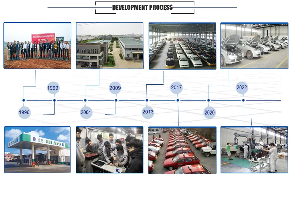 Circular Gas Cylinder for Automotive Spare Tire Gas System