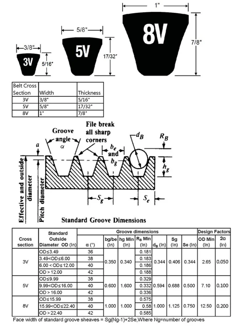 V-belt Drive Sheaves Cast Iron 8v Series Pulleys With Taper Bushings ...
