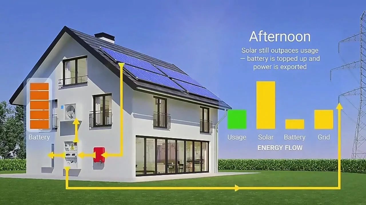 Eitai 3 Phase Solar Hybrid Inverter 20kva 15kw Household Solar Power ...