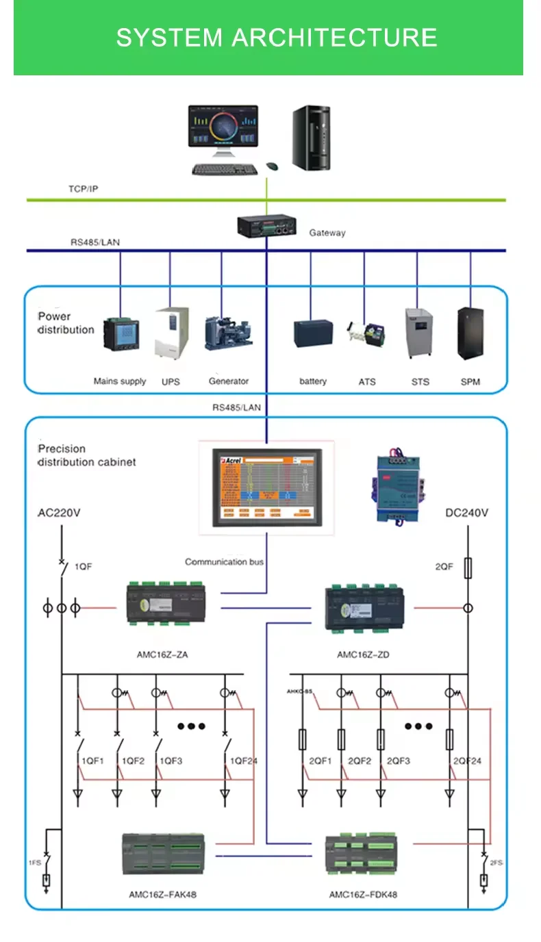 Amc100-za Data Center Precision Power Monitoring Device Incoming Line 2 ...