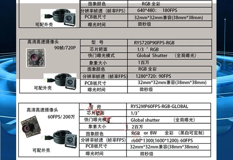 Global Shutter Industrial USB Camera with High-speed Performance and ...