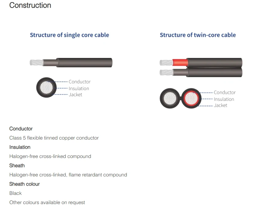 Alibaba.com: Custom Full-Size 1-core PVC/Silicone Insulated Stranded ...