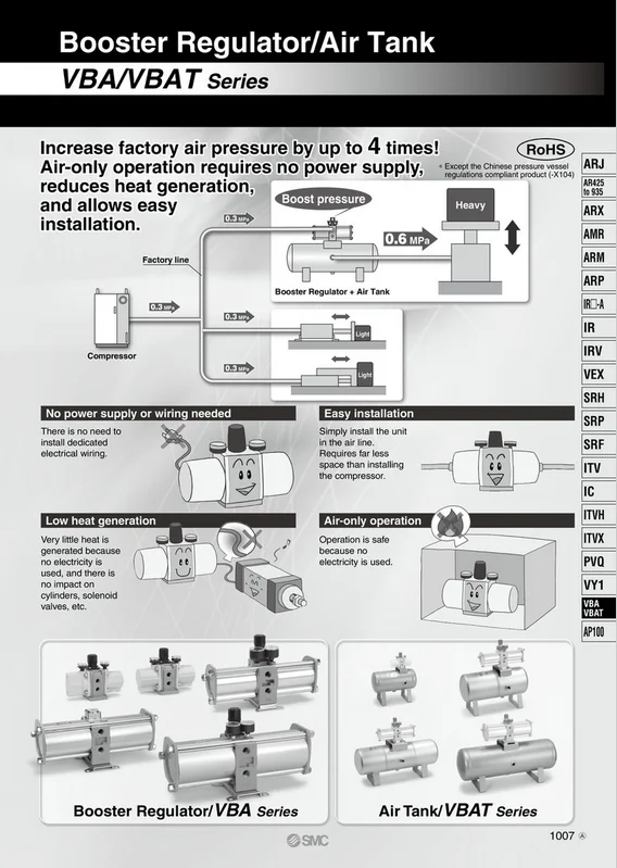 SMC VBA Booster Regulator - Efficient Pneumatic Solutions
