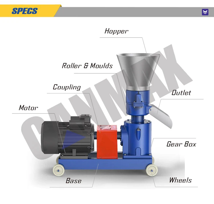 Manual Cattle Feed Pellet Machine Price Nigeria Poultry Flat Die Feed ...