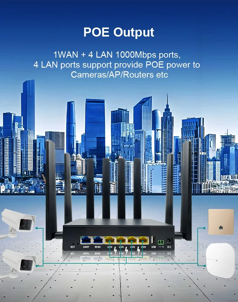 WL302 AX3000 5G CPE with Wi-Fi6 High-Gain 360° Antennas Dual SIM ...