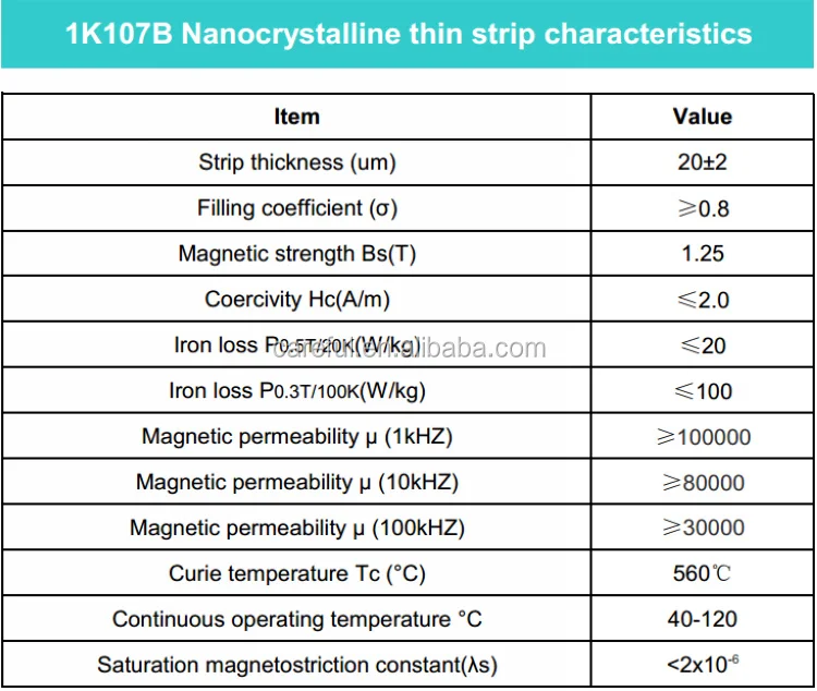 Nanocrystalline Strip Exporter - Finemet Core Advantages