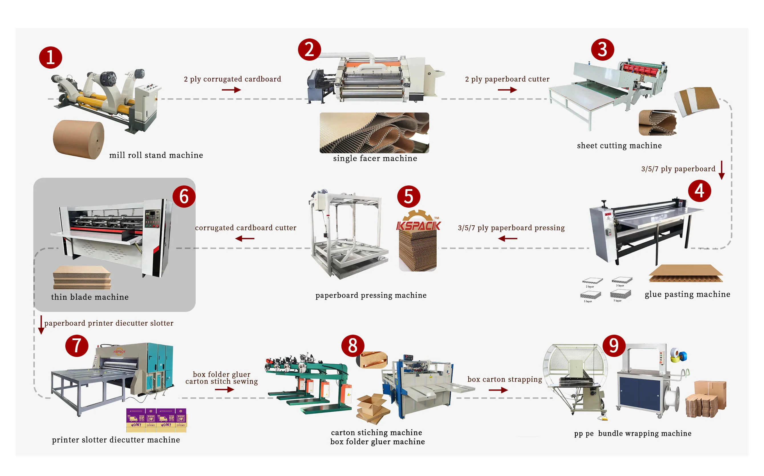 Cutting Machine Separators Manual Feeding Thin Blade Cardboard ...