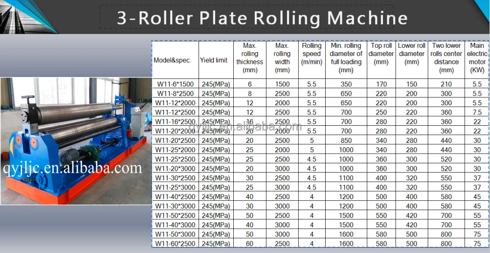 Hydraulic Symmetrical 3 Roller Plate Roller W11 50*2500 for Thick ...
