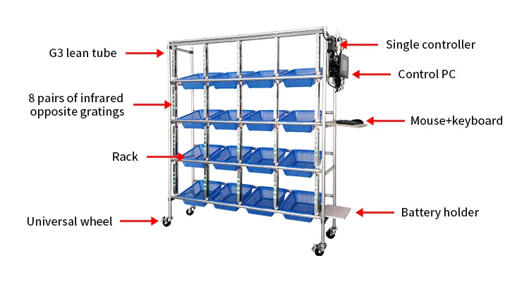 Macinte Assorting System Put To Light Light Strip Picking Pick To Light System Ptl Sorting ...
