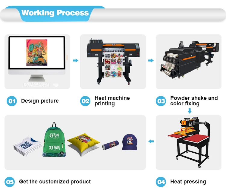 PO-TRY 60cm Textile Digital Heat Transfer Printer - 2/4 I3200 Printheads