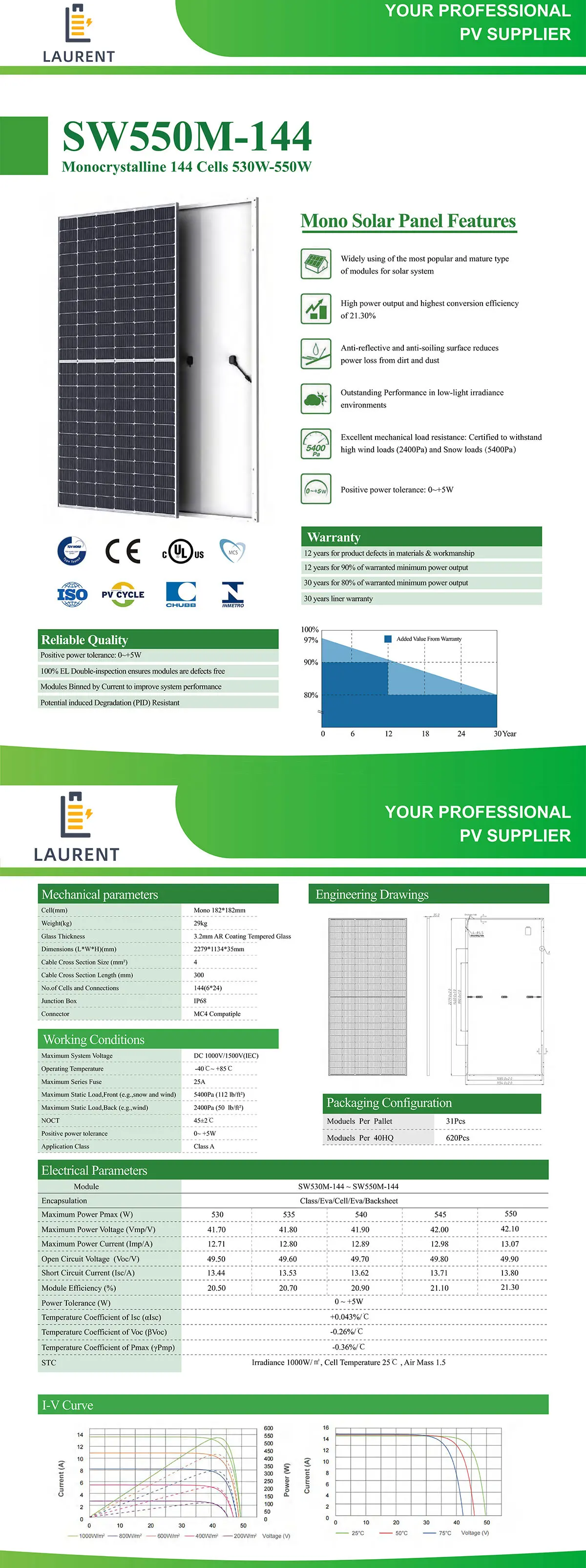 420-440 Watt Bifacial 420w 425w 430w 435w 440w Solar Panel Photovoltaic ...