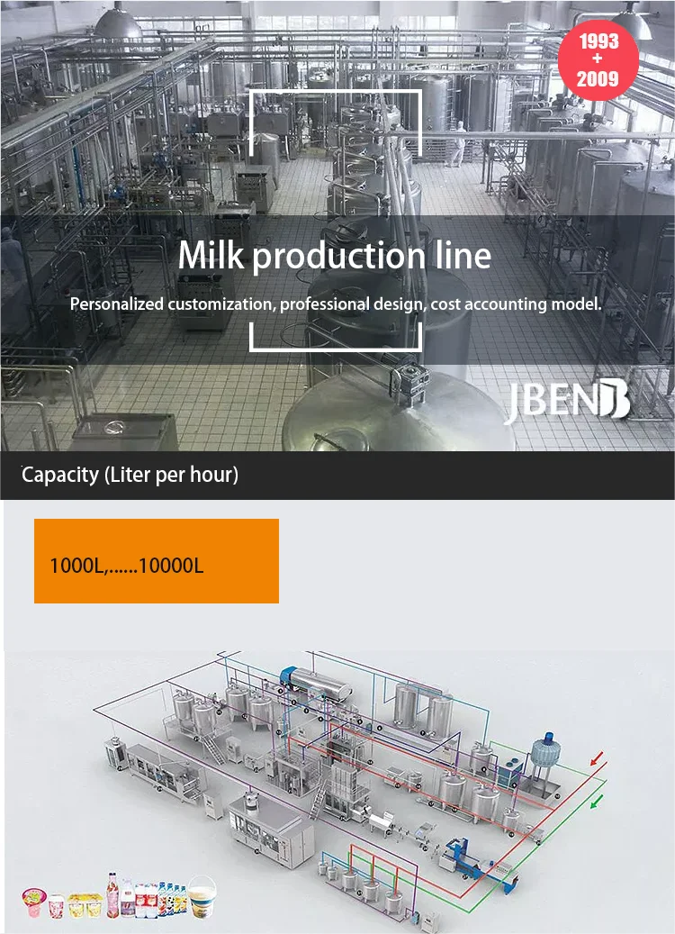 Complete UHT Milk Processing Packaging Plant Yogurt Production Line
