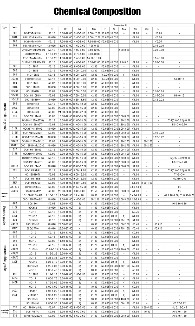 201 202 Ss304 316 430 Series 10mm 0.2mm Sheet 2d 5mm Punching Din 400 ...
