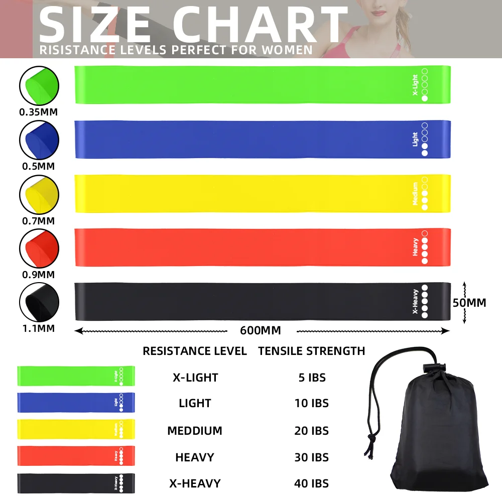 YETFUL Resistance Bands - High Elastic Force Training Loops