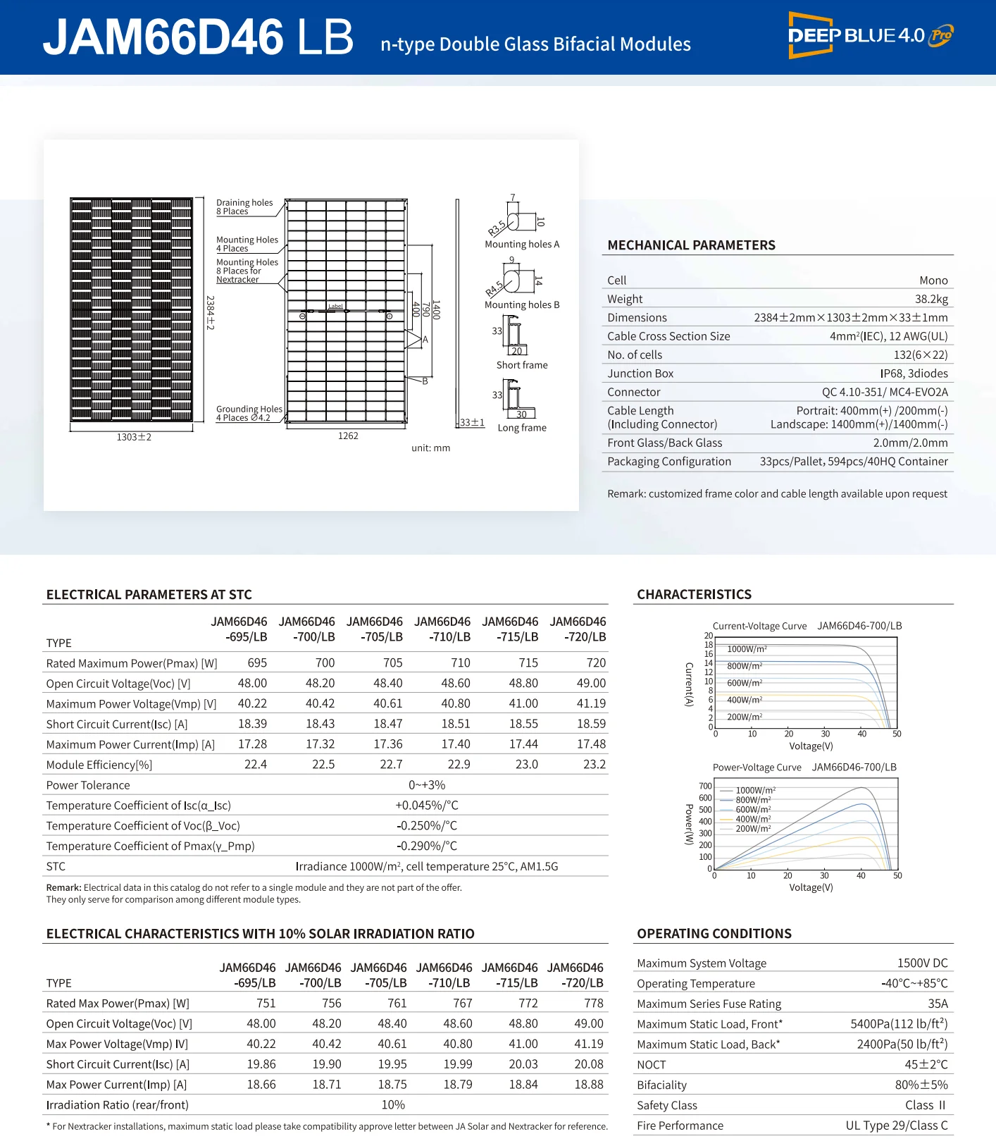 Ja Solar Panel JAM72D40 MB 580w 585w 590w 595w 600w 605w 144Cells ...