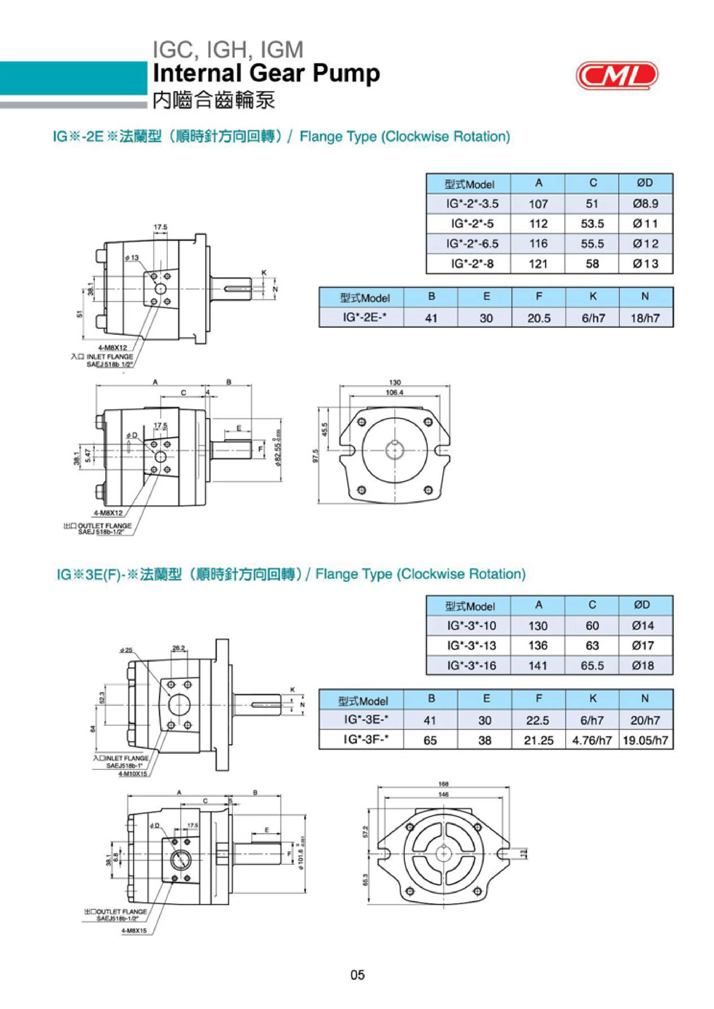 CAMEL Series IG/IG Internal Gear Pumps - High Pressure Hydraulic Oil Pumps