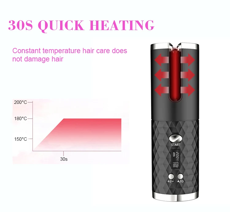 Portable Mini Rechargeable Electric Spiral Wavy Curls Cordless Auto ...