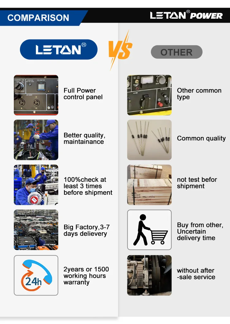 LETON POWER 220V 380V 110V 5KVA 15KVA 4.5KW 4.6KW 5KW 5.5KW 6KW 6.5KW ...