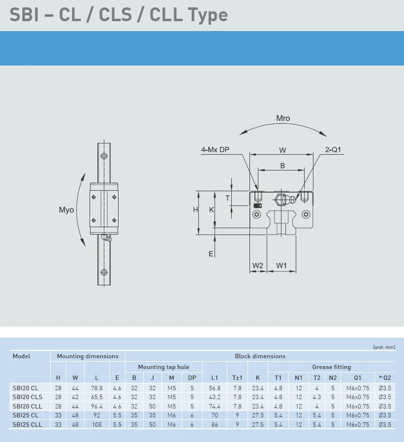 Korea Sbc Automation Equipment Linear Guide Block Sbi25cl-c-k1 - Buy ...