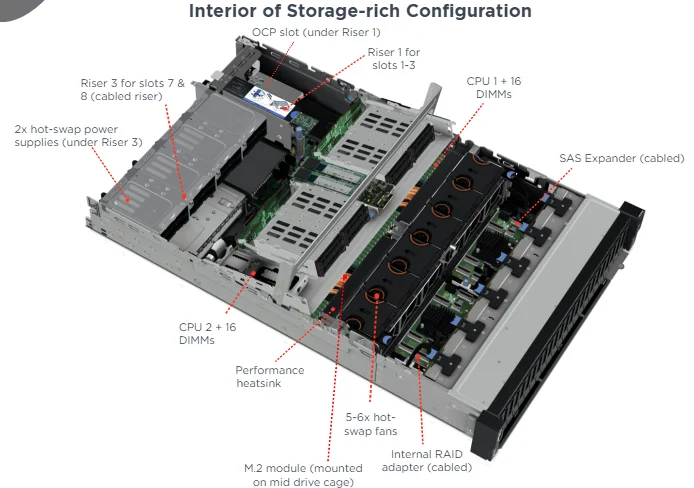 Thinksystem Sr650 V2 Rack Server Intel Xeon Silver 4310t Processor ...