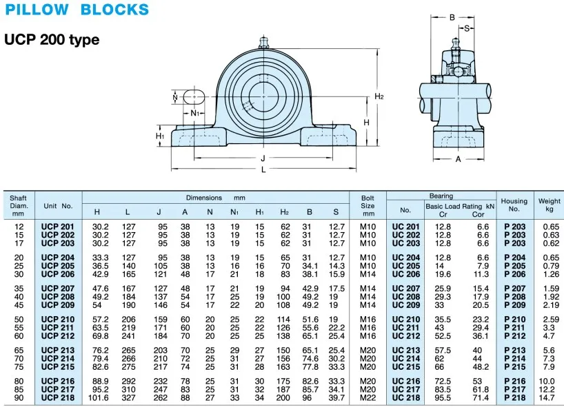 Ucp 30mm Pillow Block Bearing Uc206d1 Housing P206d1 Chumaceras Bearing Units Ucp206d1 - Buy ...
