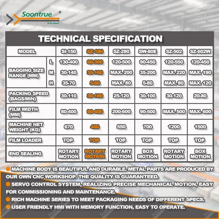 Multi-function Automatic Chocolate Candy Flow Wrapper Machine ...
