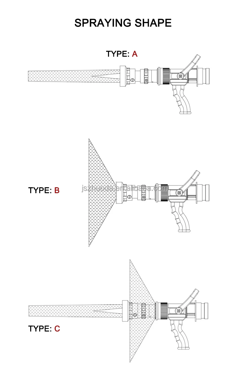 Fire Water Branch Multiple Modesl Water Jet Fire Hose Nozzle| Alibaba.com