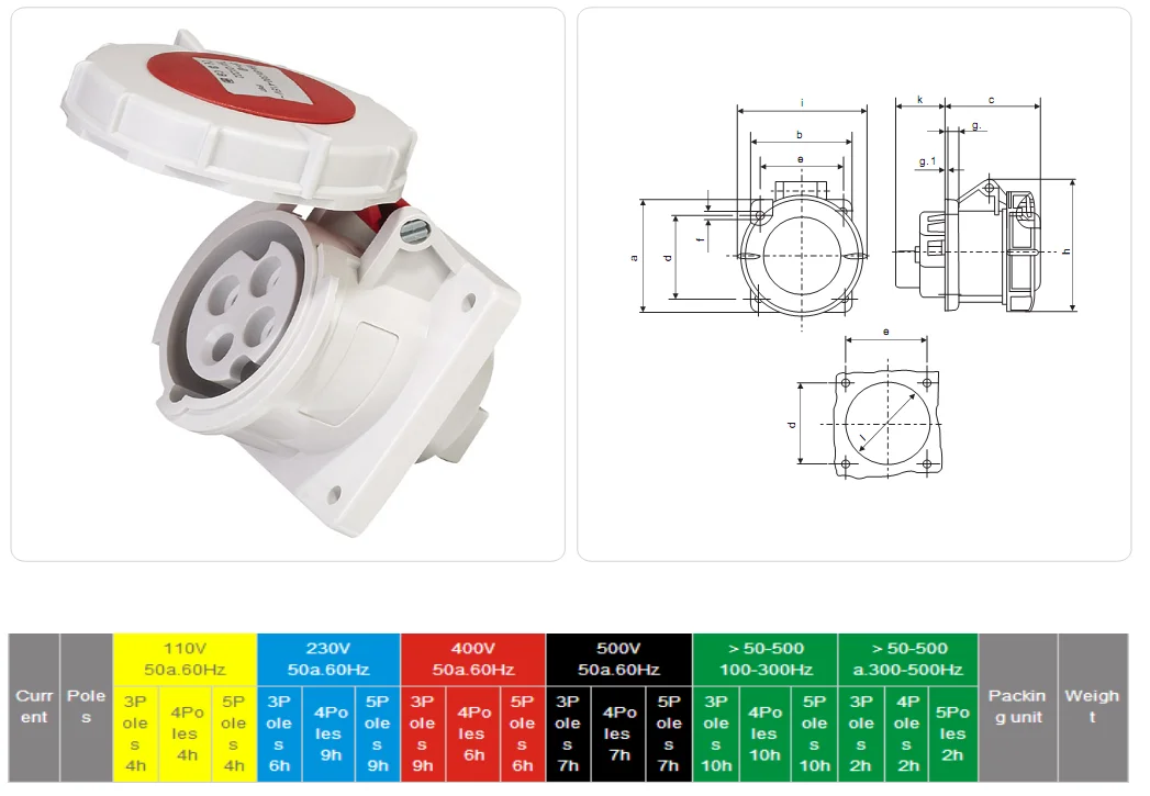 Cf-222 Ip67 Cee Flush Mounting Socket Outlets 3 Phase 400v 3 Pin 4 Pin ...