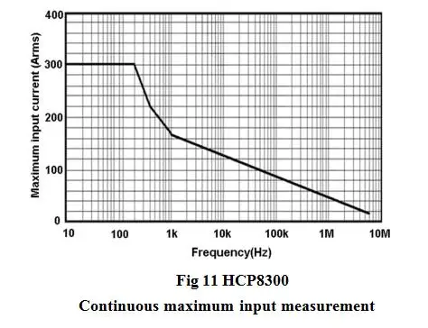 HCP8300 High Frequency Current Probe - 300A/6 Mhz Bandwidth