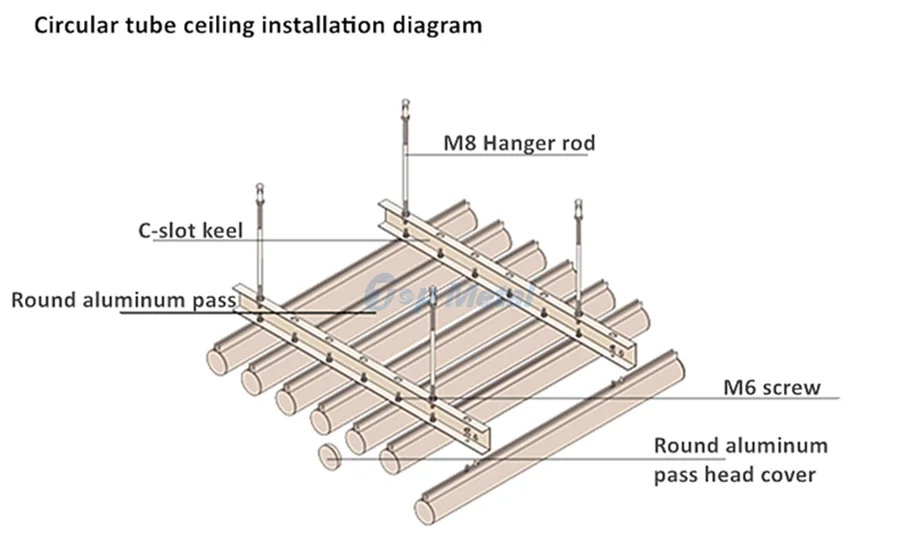 Ceiling Piping Design - Durable, Stylish, and Functional