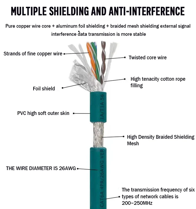 M12 X-coded 8pin To Rj45 Gigabit Ethernet Interface Cat6 Shielded Cable ...