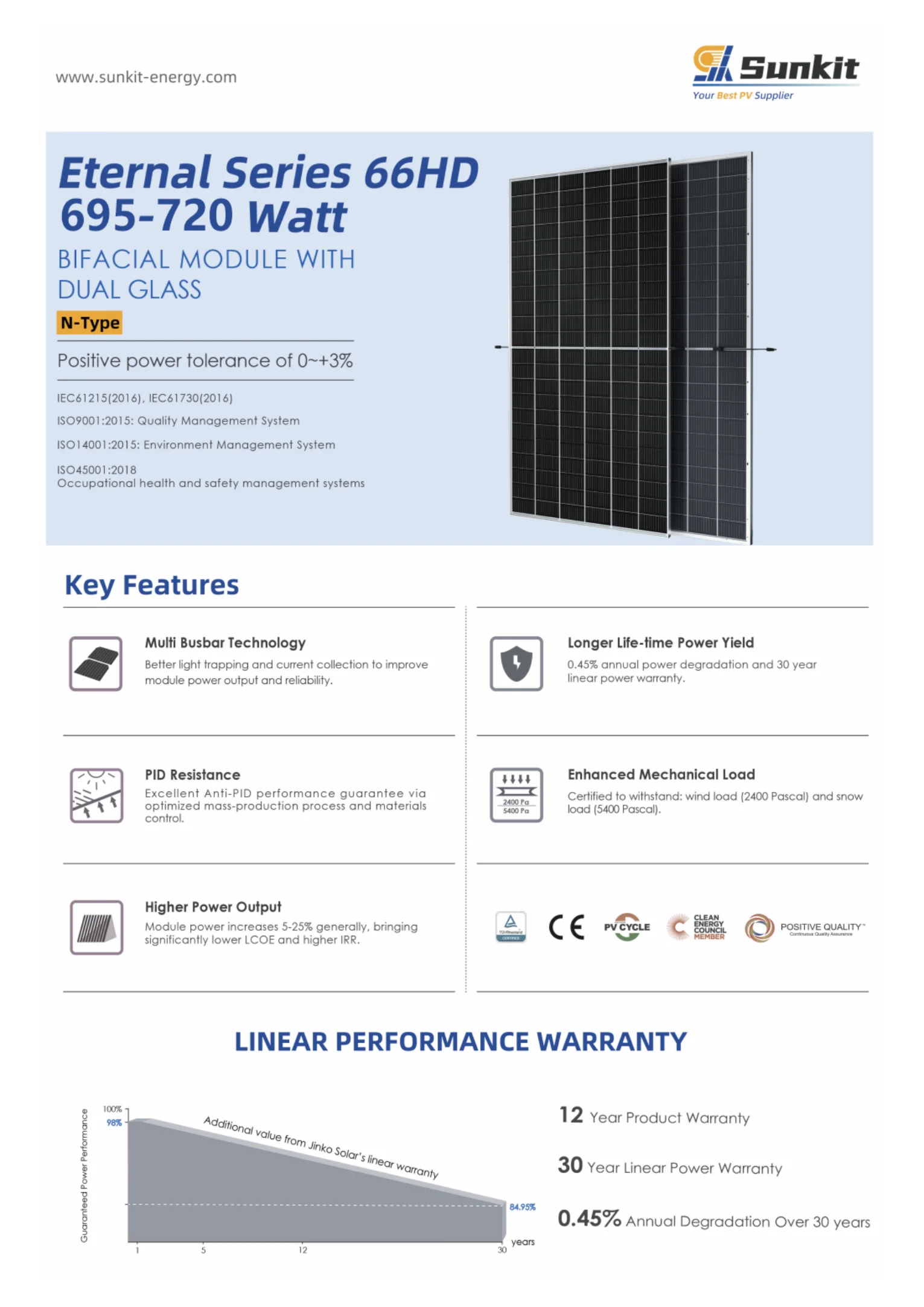 Sunkit Solar Panels - High Efficiency 700W Power Solutions