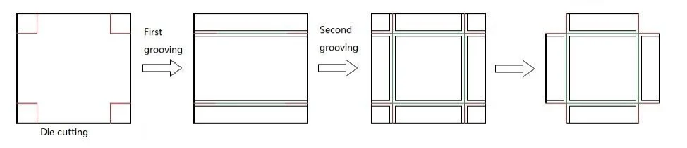 Automatic Cardboard Grooving Machine - Precision & Efficiency