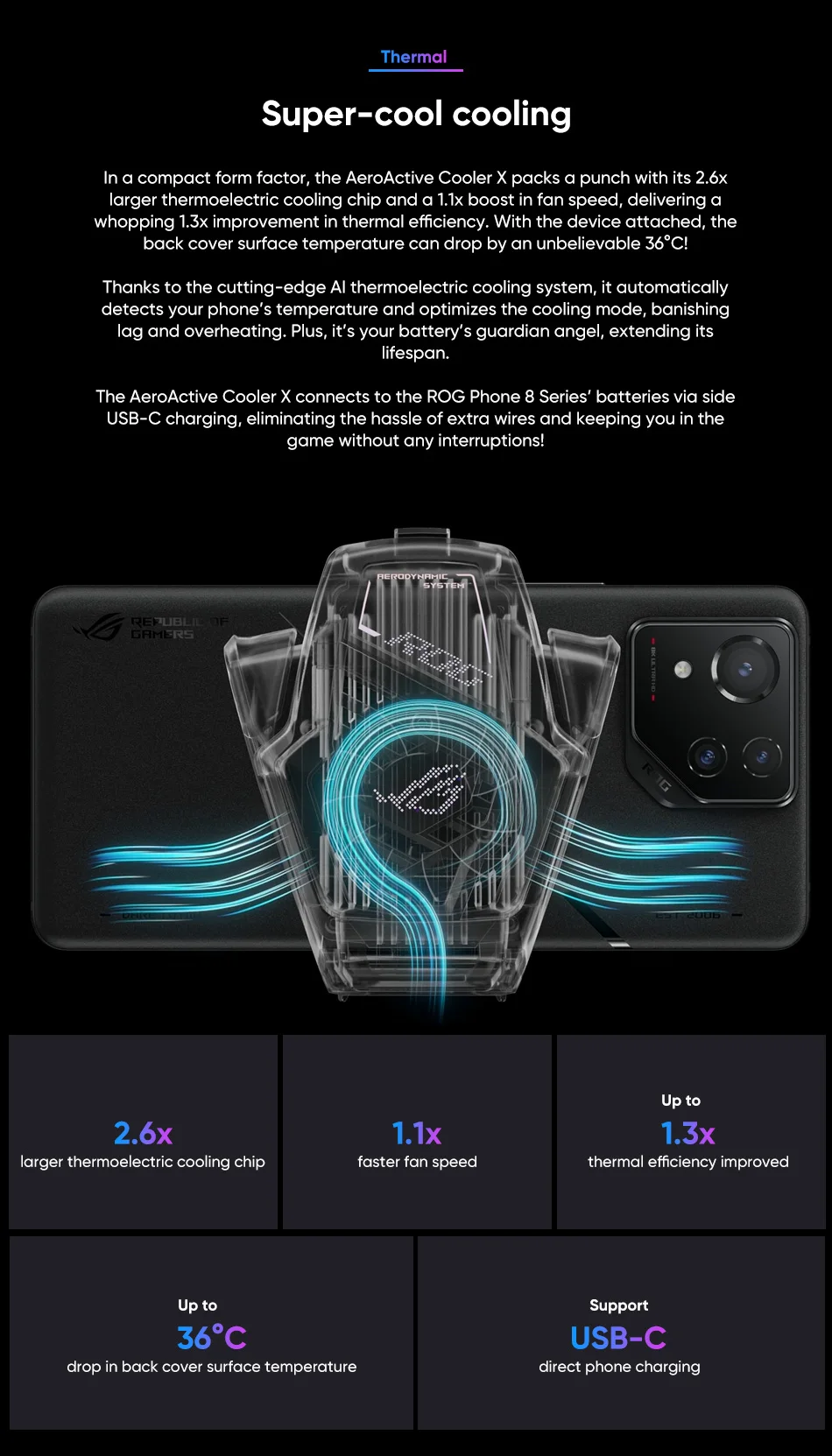 The New Rog Aeroactive Cooler X Ai-controlled Temperature System ...