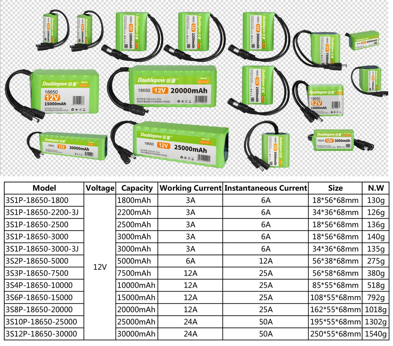 12V 3S1P Lithium Rechargeable Battery Pack Portable OEM | Wholesale