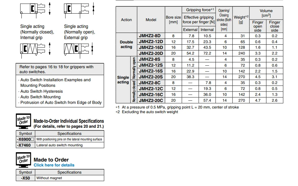JMHZ2 Series Compact Type Parallel Style Air Gripper
