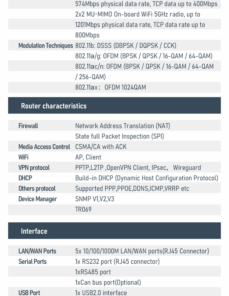 SERIALLINK 5G Router for Autonomous Vehicles with Dual SIM card slot ...