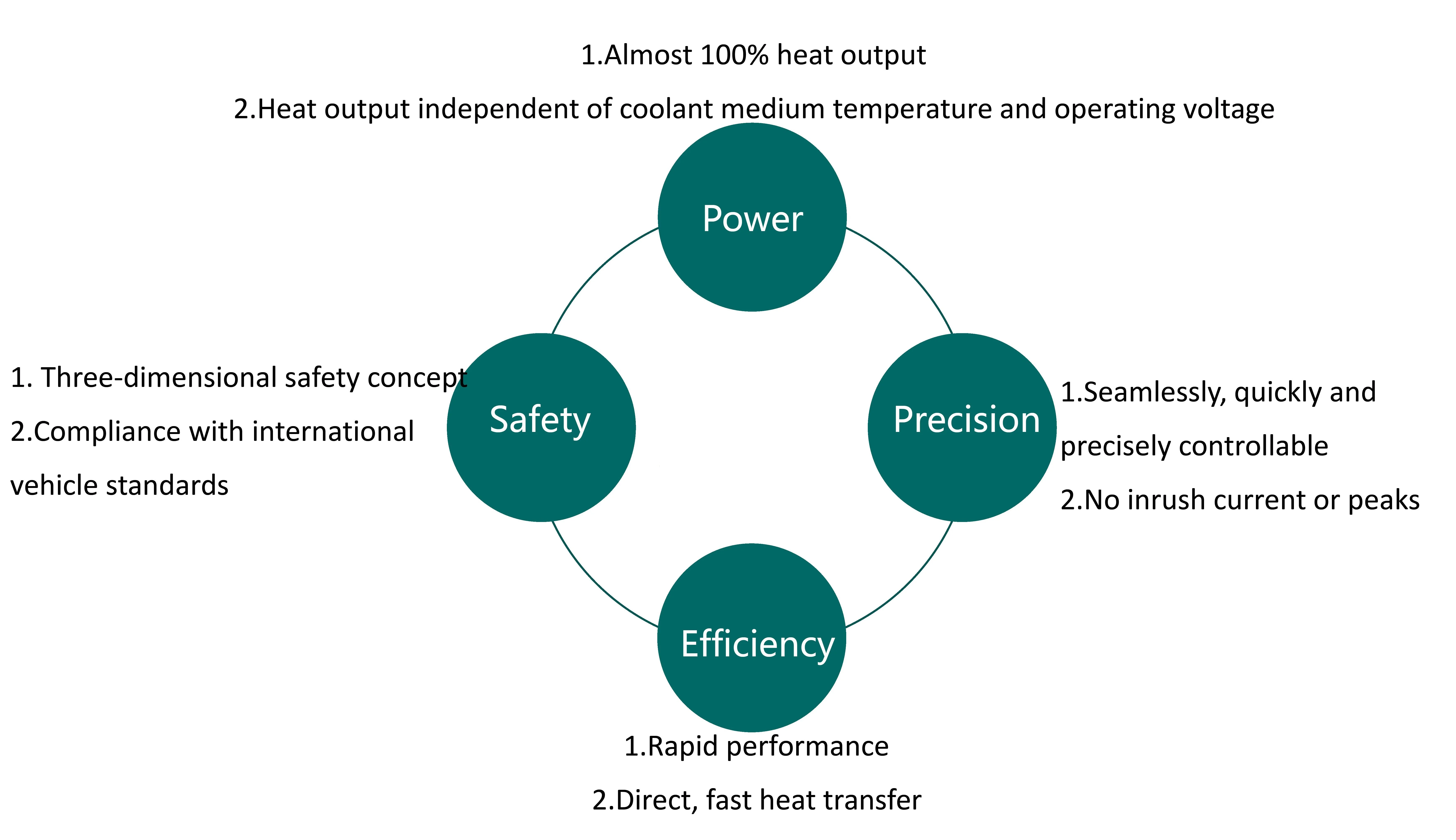 Ptc Heater Coolant Heater For Electric Vehicles And Plug-in Hybrid ...