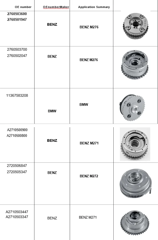 Auto Engine Systems Camshaft Adjuster for Mercedes Benz W222 W166 M276 ...