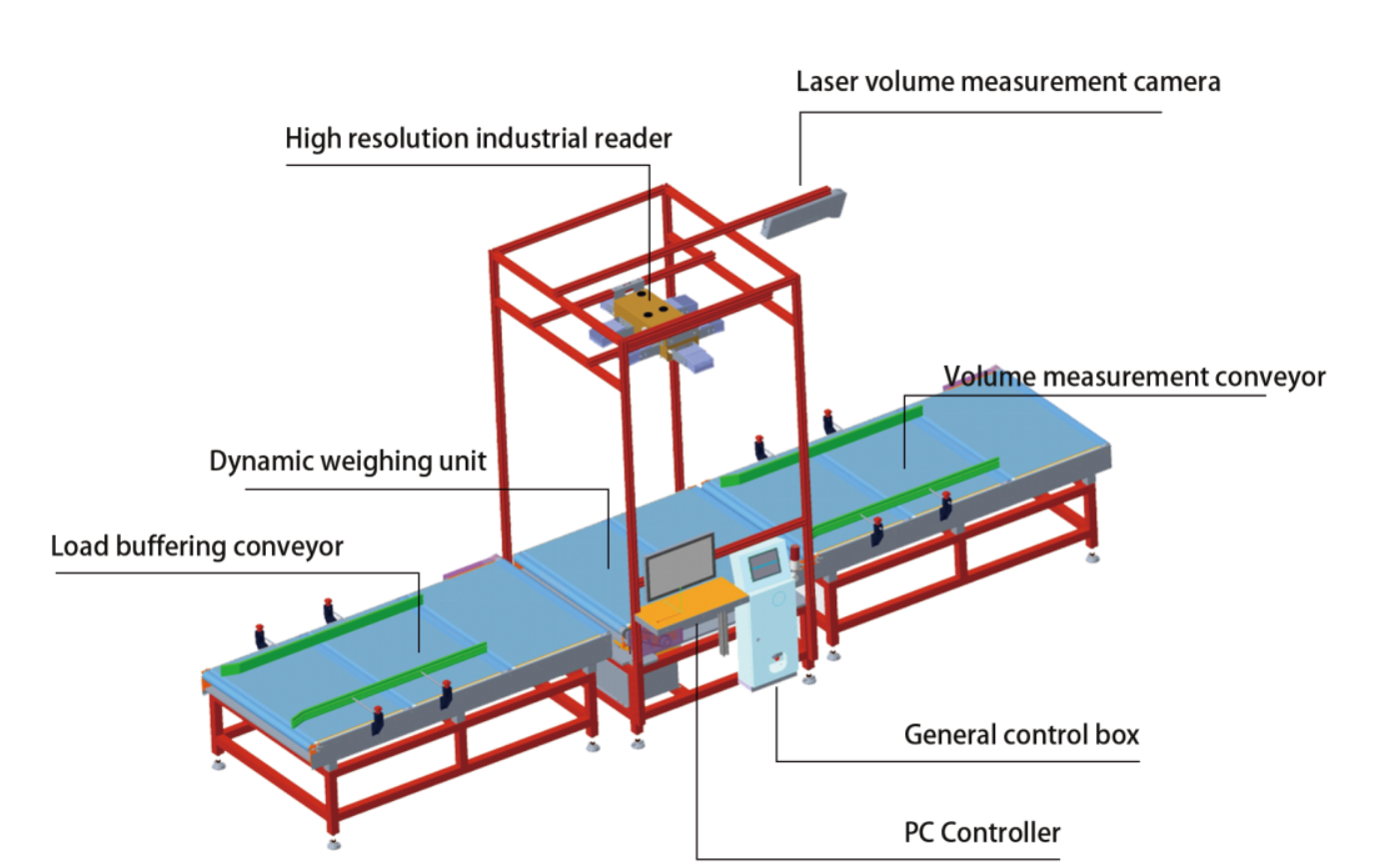 DWS Barcode Weight and Dimension Scanner Weighing Scaning Warehouse Sorting Line System| Alibaba.com