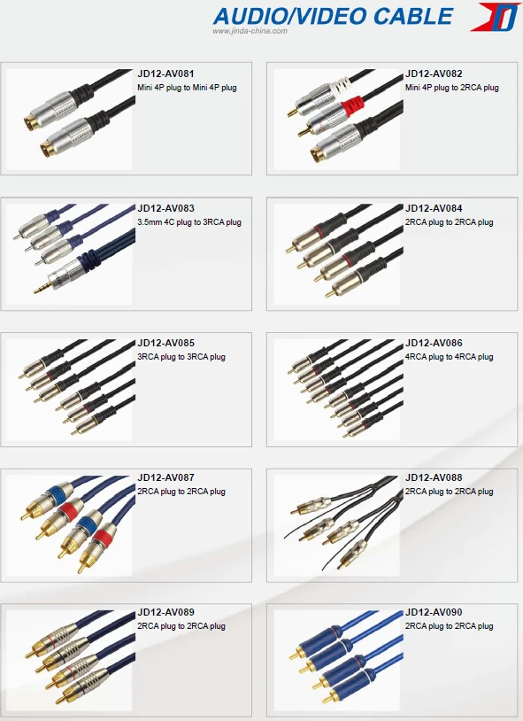 3RCA Cable Green Color AV Cable - Premium Audio Quality