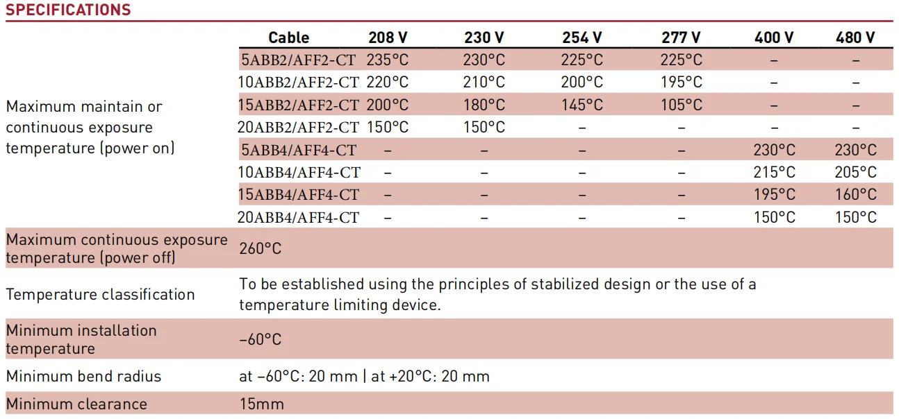 Customized High Temperature Carbon Fiber Electric Under Floor Heating ...