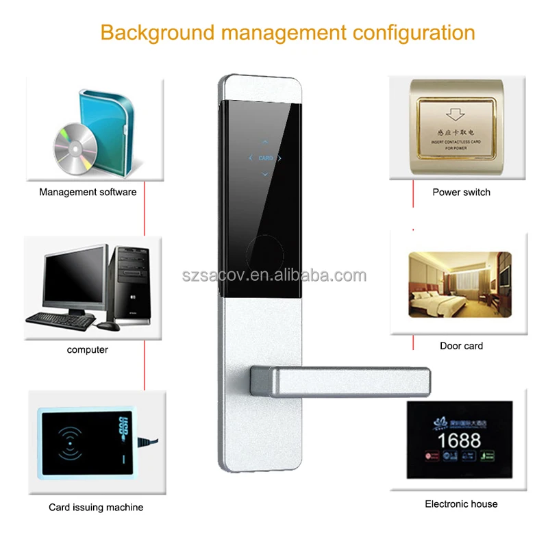 American Standard Mortise Rfid Hotel Card Door Lock System With Free ...