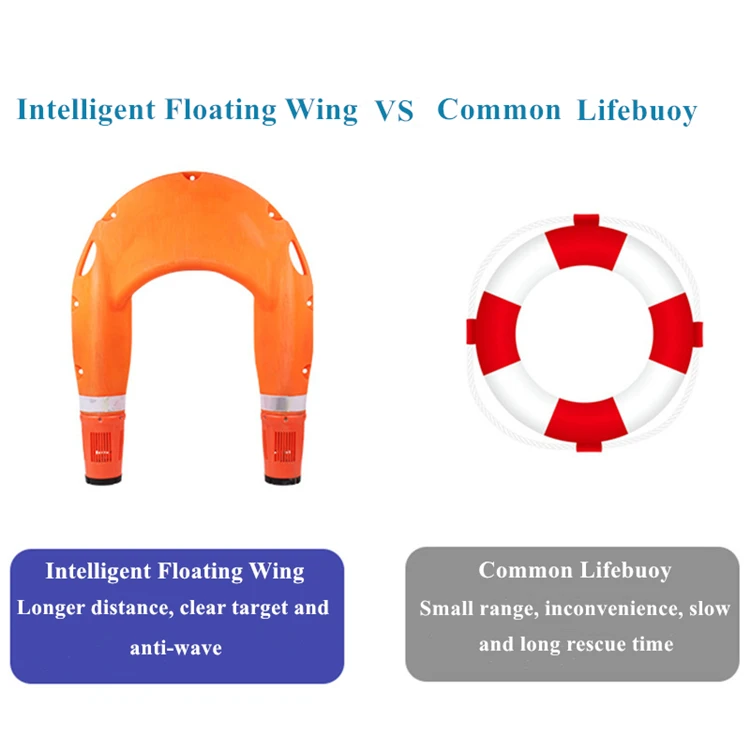 Widershine Intelligent Autonomous 1500m Remote Control Float-Wing Pro ...