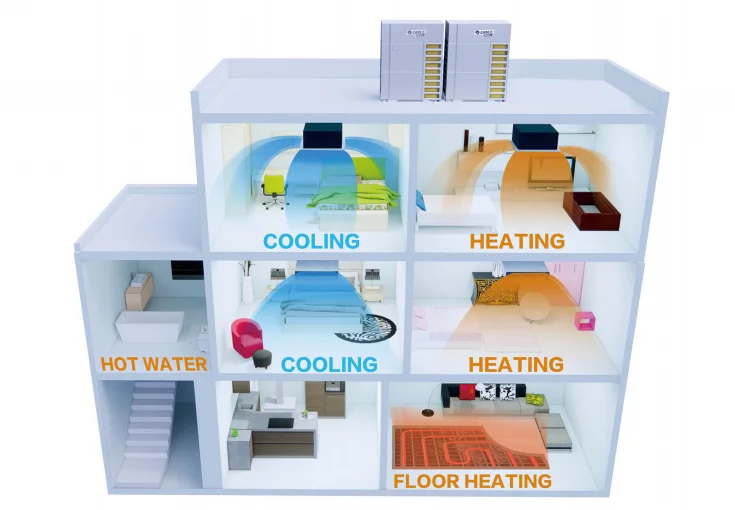 Gree Gmv6 Hr Air Conditioner Vrf Heat Recovery System - Buy Vrf Heat Recovery System,Gmv6 Series ...