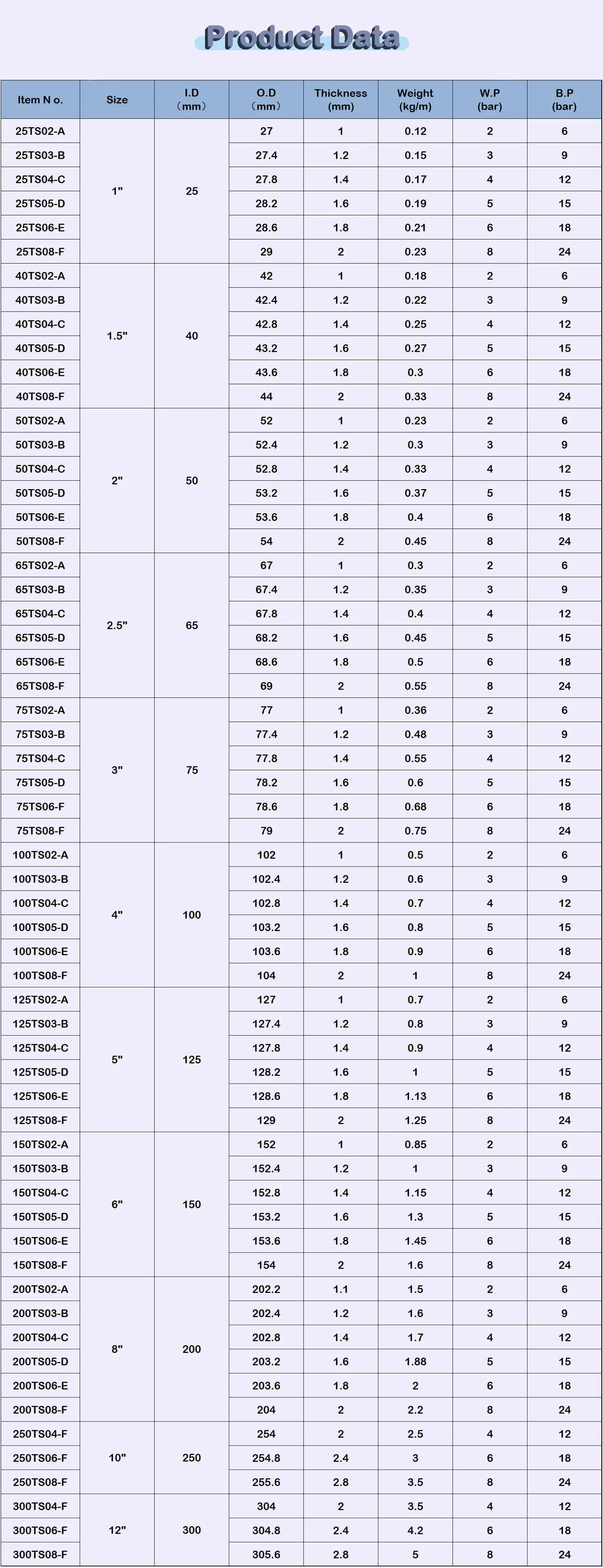 2 Inch PVC Agriculture Irrigation Lay Flat Hose 2Bar Farm Watering Hose ...